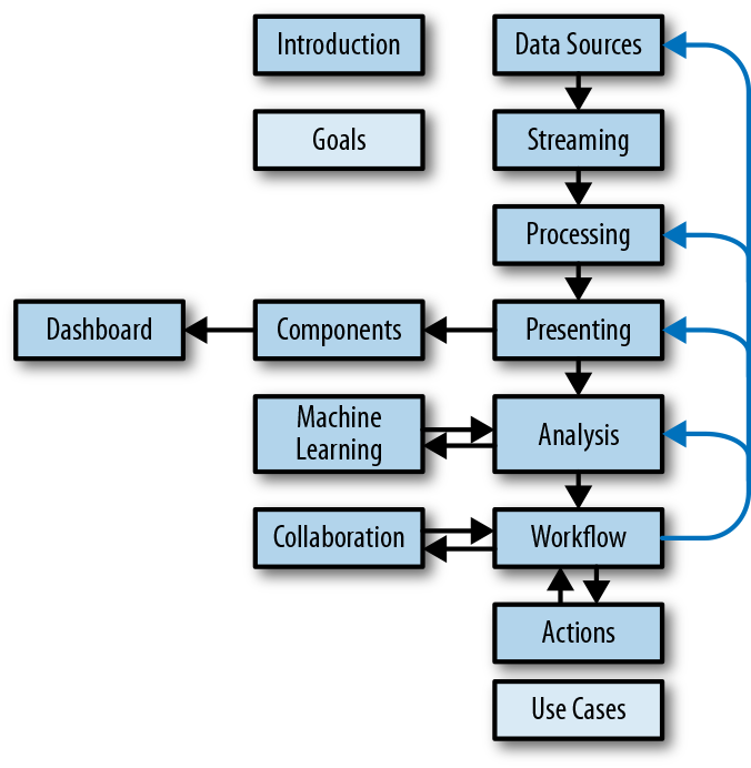 Visualizing Streaming Data: Interactive Analysis Beyond Static Limits 1, Aragues, Anthony, eBook ...