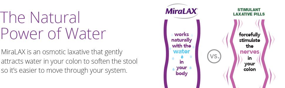 Amazon.com: MiraLAX Laxative Powder - 2 Bottles, 45 Daily Doses Each ...