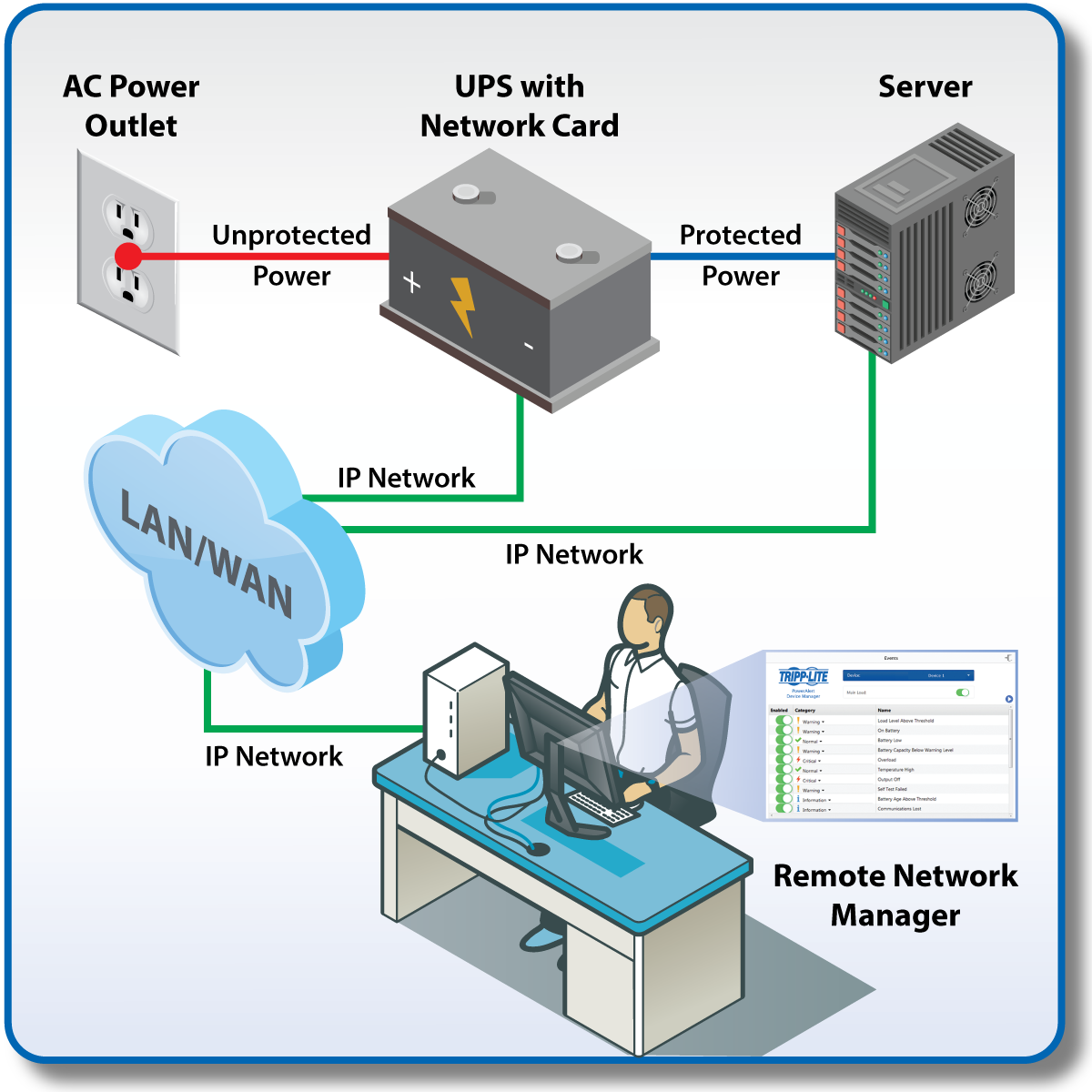Tripp Lite Announces Poweralert