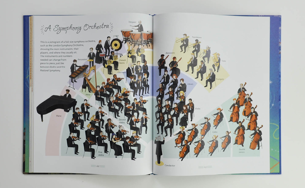 Amazon.com: How to Build an Orchestra: 9781526309839: Books