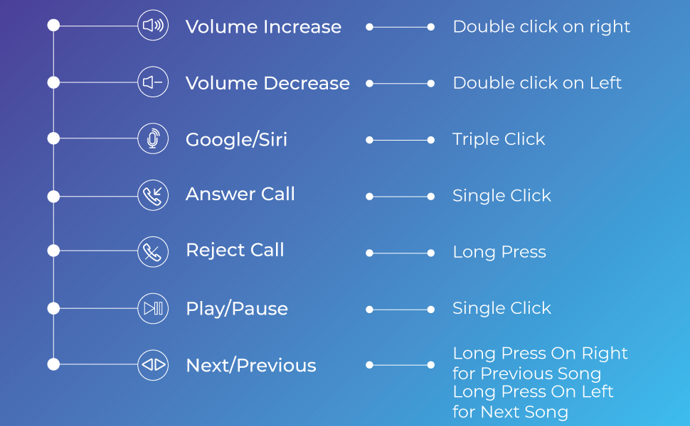 HAMMER Airflow in-Ear True Wireless Earbuds (TWS Earbuds), with ...