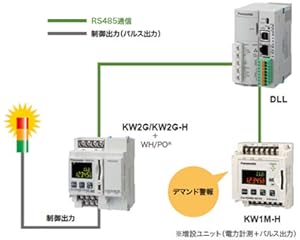 Amazon | パナソニック KW2G-Hエコパワーメータ 基本ユニット/SDカード対応タイプ AKW2020GB | 電気制御機器 | 産業・研究開発用品 通販