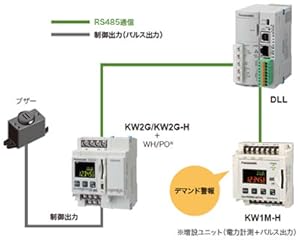 Amazon | パナソニック KW2G-Hエコパワーメータ 基本ユニット/SDカード対応タイプ AKW2020GB | 電気制御機器 | 産業・研究開発用品 通販