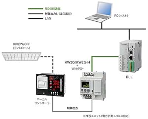 Amazon | パナソニック KW2G-Hエコパワーメータ 基本ユニット/SDカード対応タイプ AKW2020GB | 電気制御機器 | 産業・研究開発用品 通販