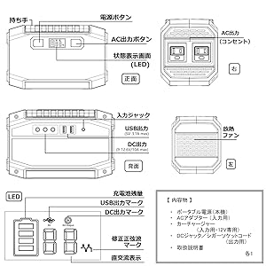 Amazon.co.jp: 【Taskarl】TPD-C167 大容量ポータブル電源 大容量45000mAh/167Wh 小型軽量 PSE認証済 ソーラー充電 AC・DC・USB出力対応 ...