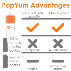 PopYum 260 ml Anti-Colic Formula Making/Mixing/Dispenser Baby Bottle (9 oz) : Amazon.ca: Baby