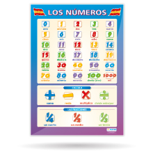 Amazon.com: Daydream Education Spanish Basics Language Posters ...