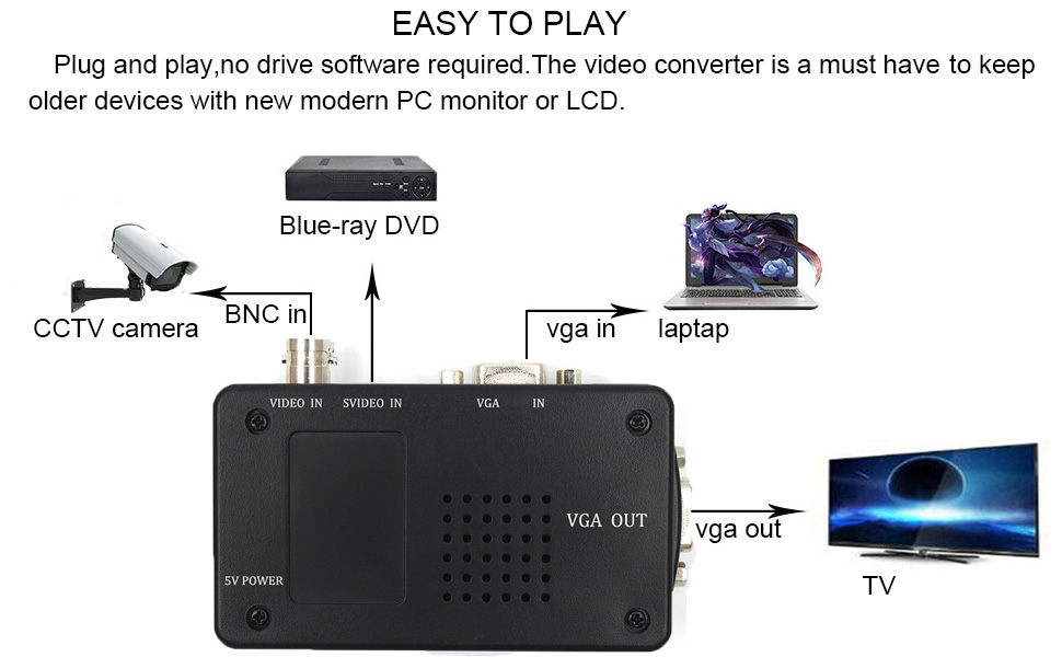 Amazon.com: HDSUNWSTD Portable BNC to VGA Video Converter Composite S ...