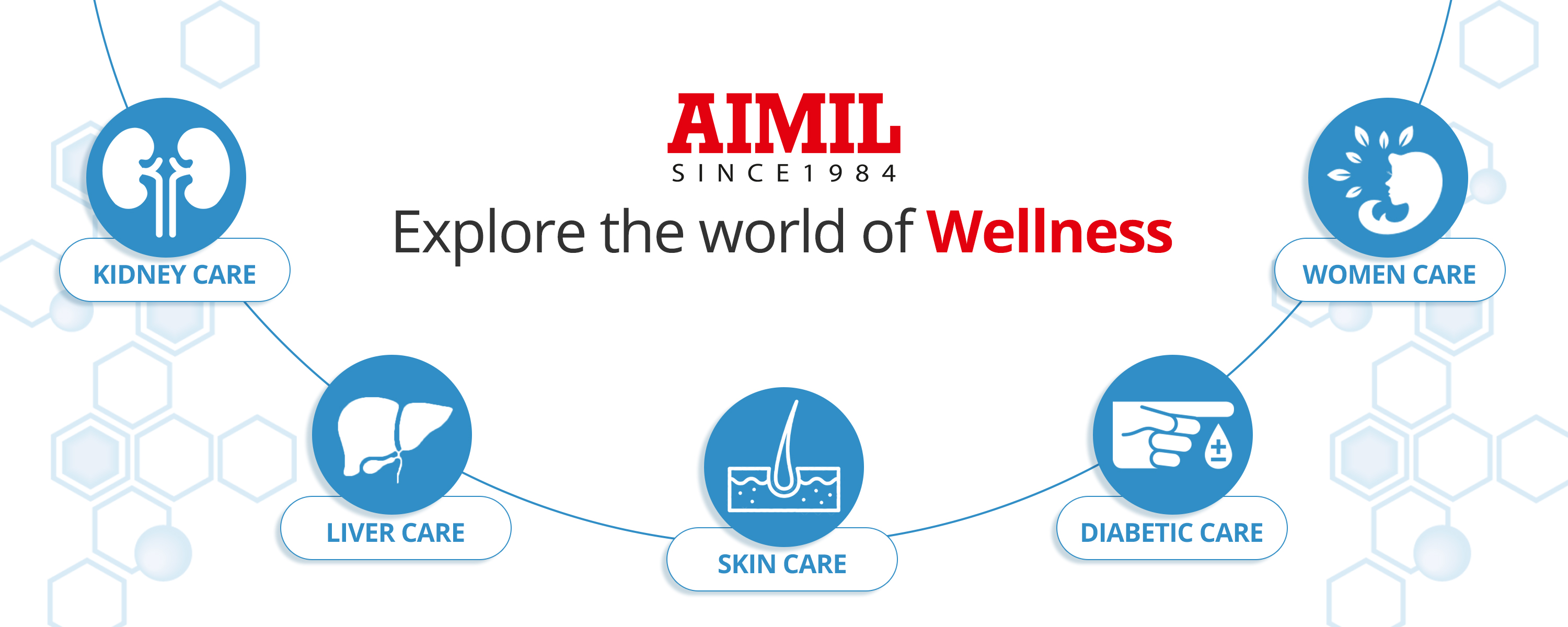 Amazon.in: AIMIL Pharmaceuticals