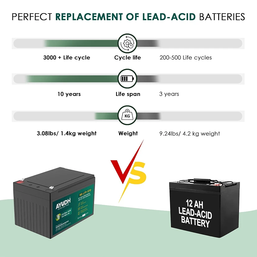 Buy Ayudh 12V 12Ah Life PO4 battery | AYUDH BATTERIES